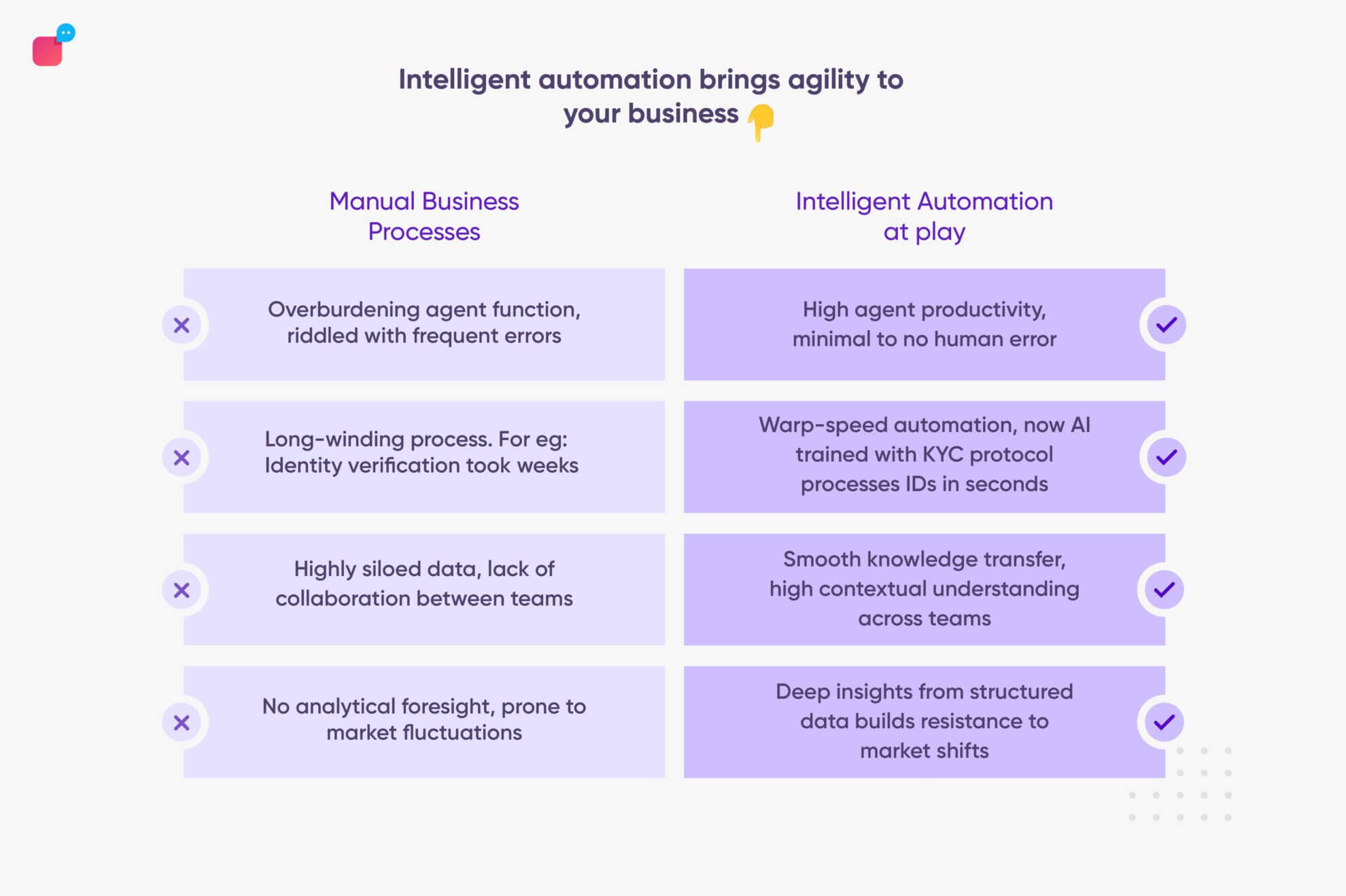Intelligent Automation: The Corner Stone of Digital Transformation ...