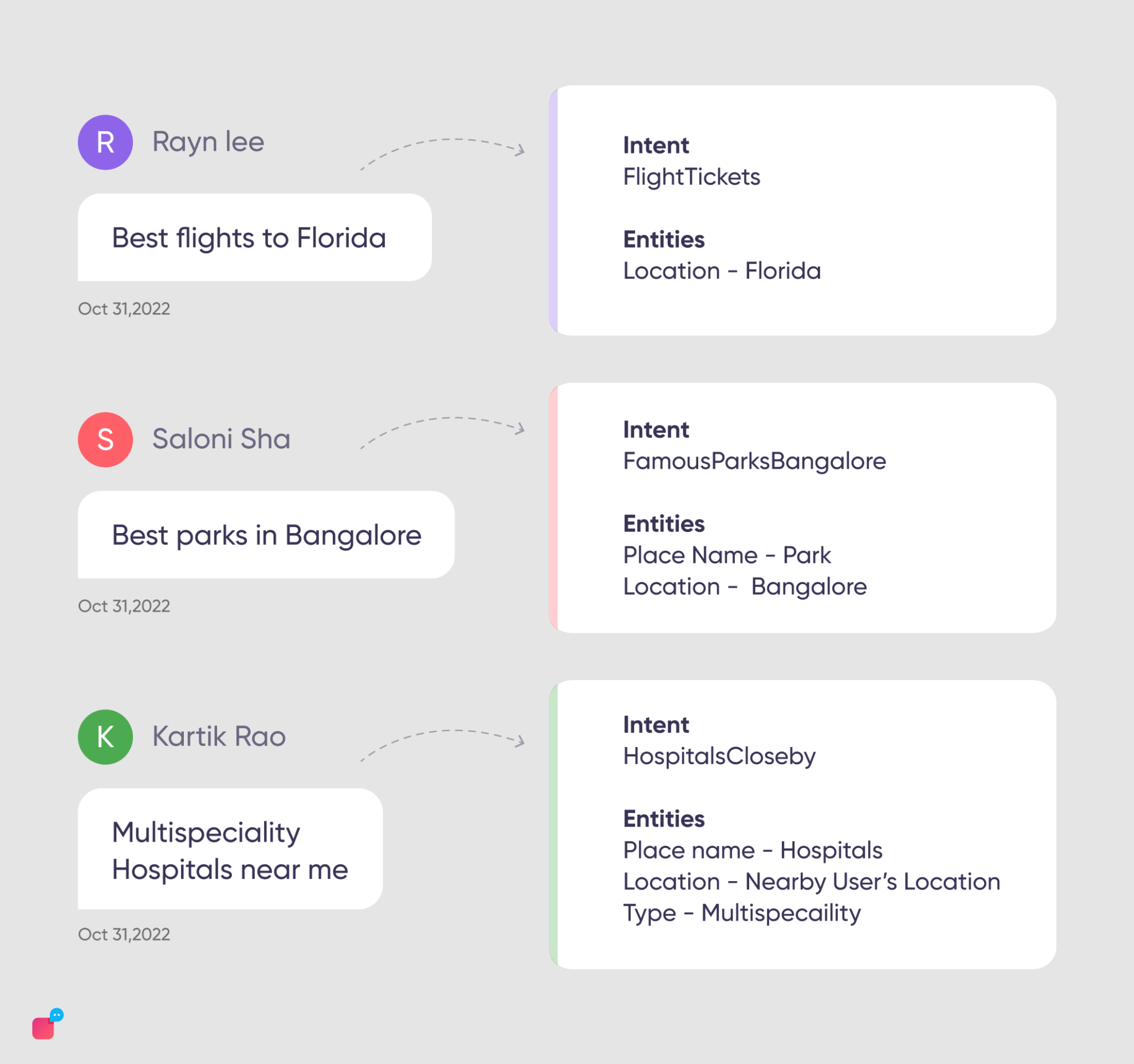 Intents and Entities in a Chatbot
