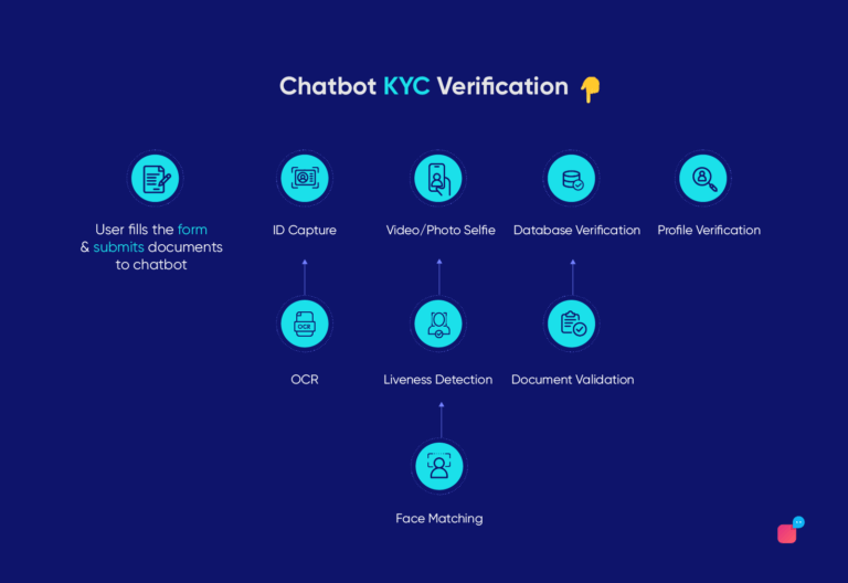 What is an AI chatbot and How Does it Work? - Verloop.io
