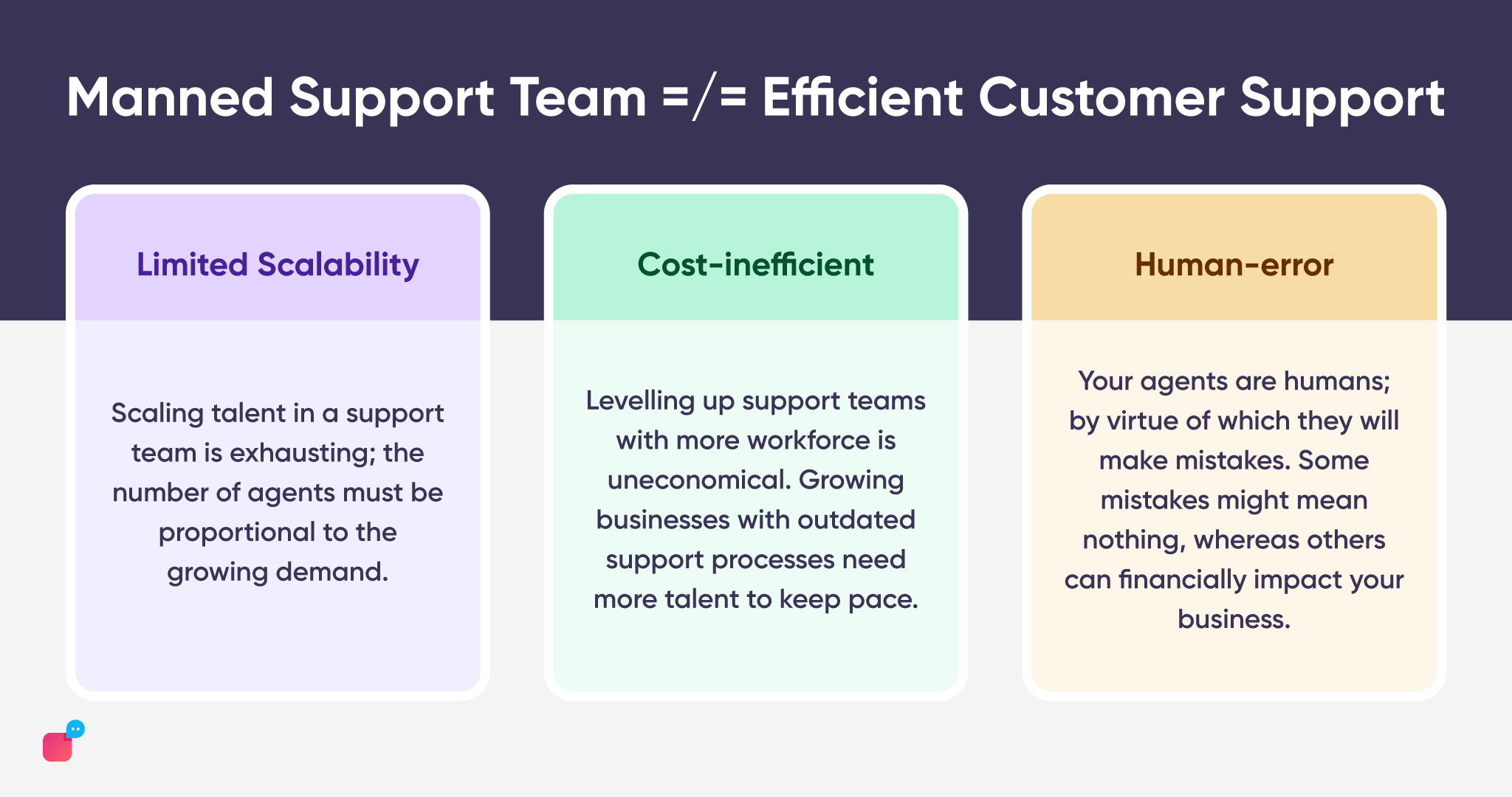 What is Conversational Support and How to Automate it? - Verloop.io