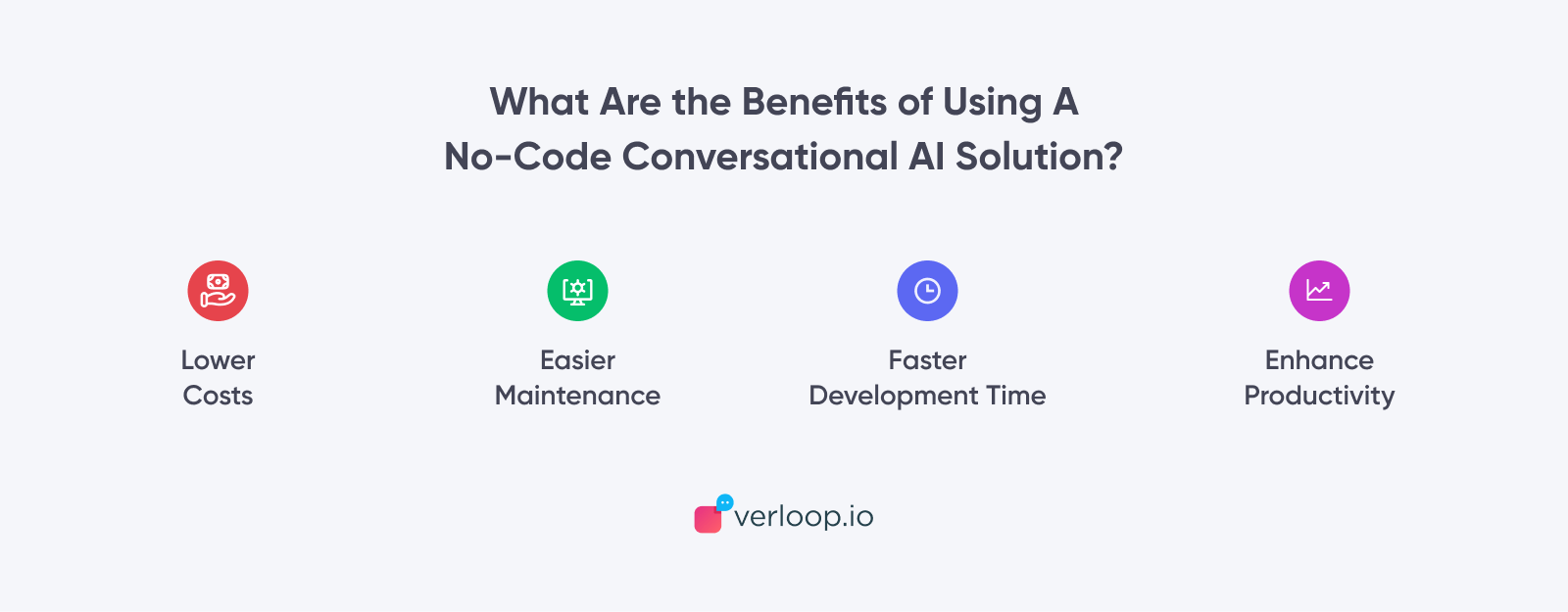Using No-Code Conversational AI: A Transition Guide