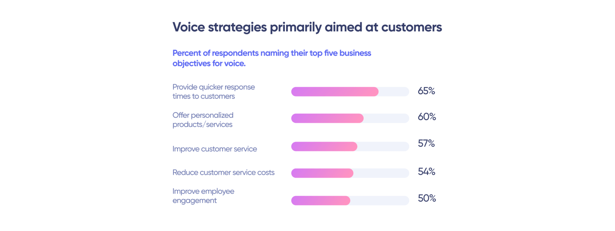 Demystifying Voicebot Implementation for your Business - Verloop.io
