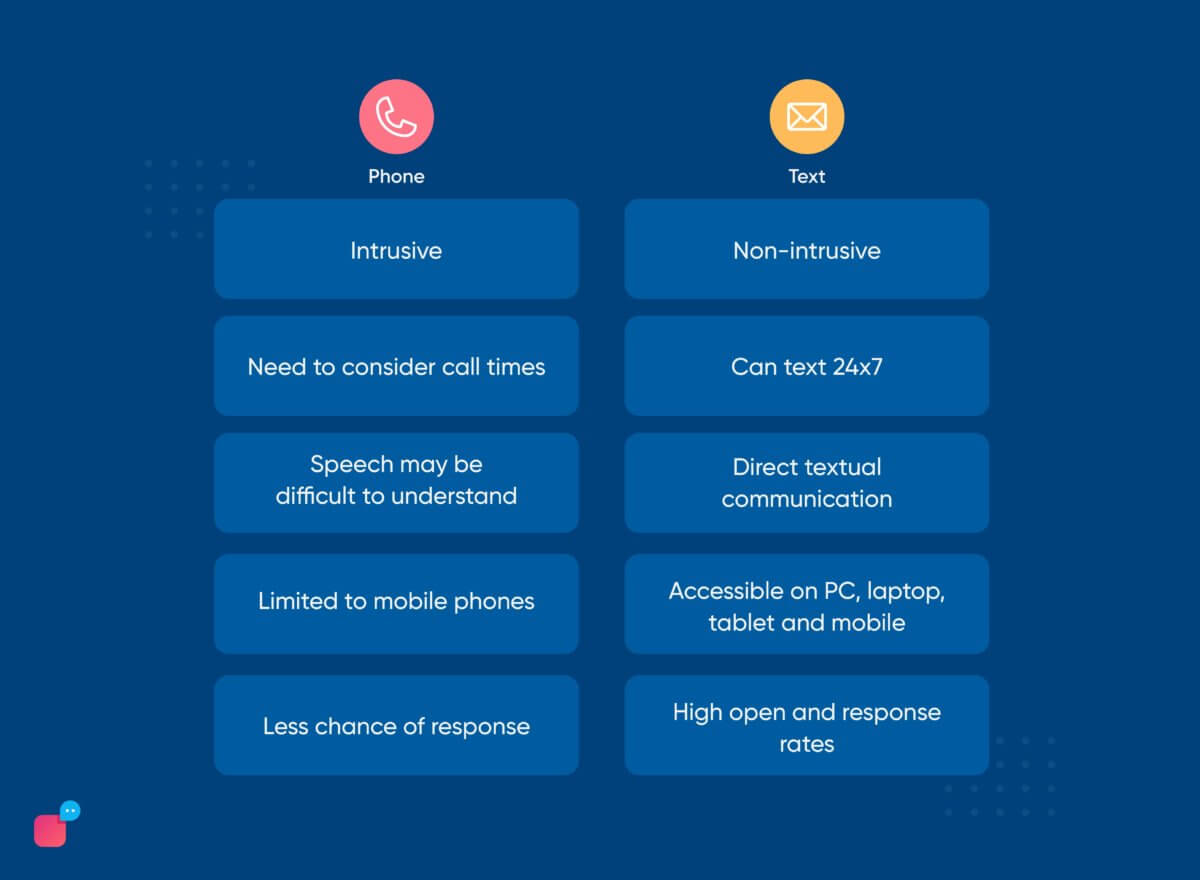 Call Centre Automation: What is it and What’s the Future - Verloop.io