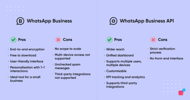 WhatsApp (Personal) Vs WhatsApp Business Vs WhatsApp Business API