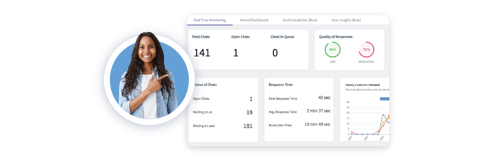 7 Features That Make A Good Website Chatbot Great - Verloop.io