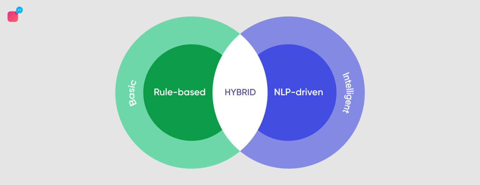 What is an AI chatbot and How Does it Work? - Verloop.io