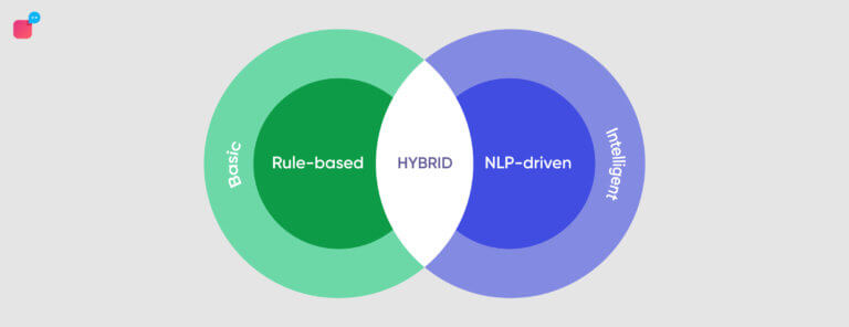 What is an AI chatbot and How Does it Work? - Verloop.io