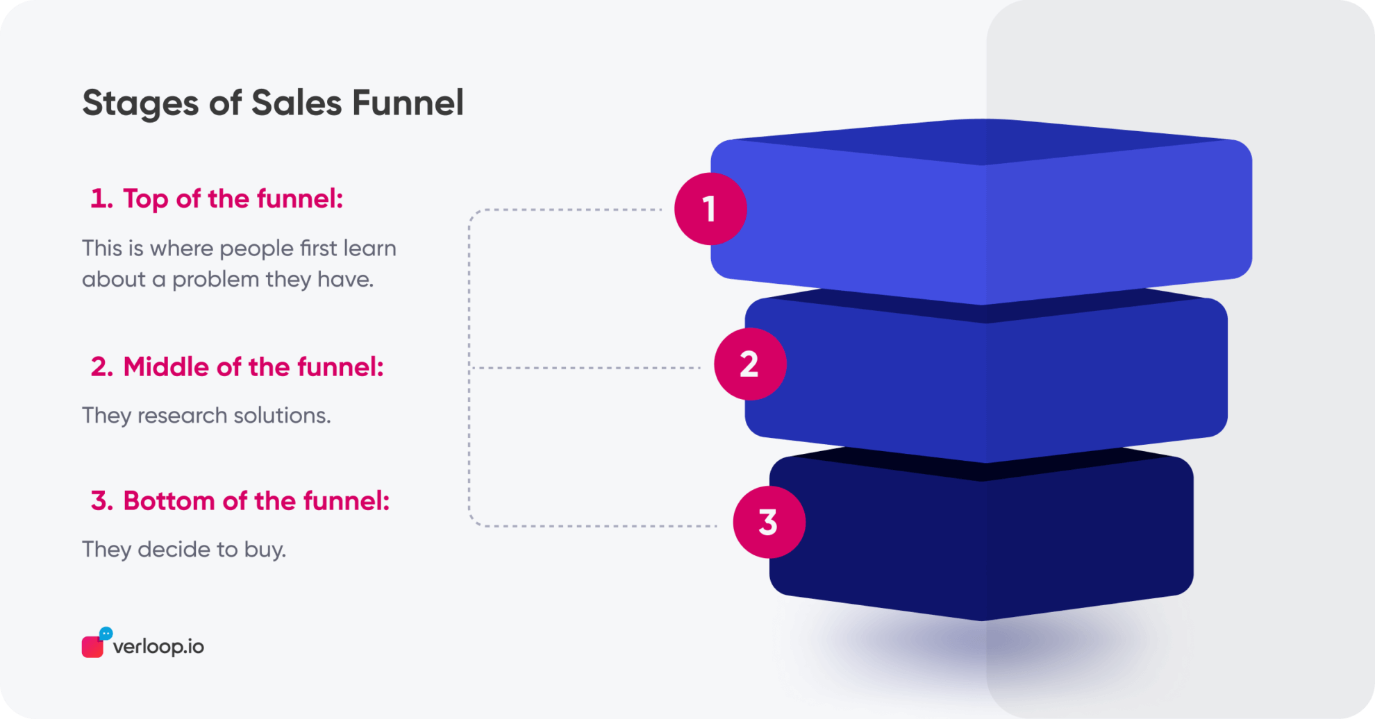 Stay Ahead with 2024's Top Sales Funnel Templates