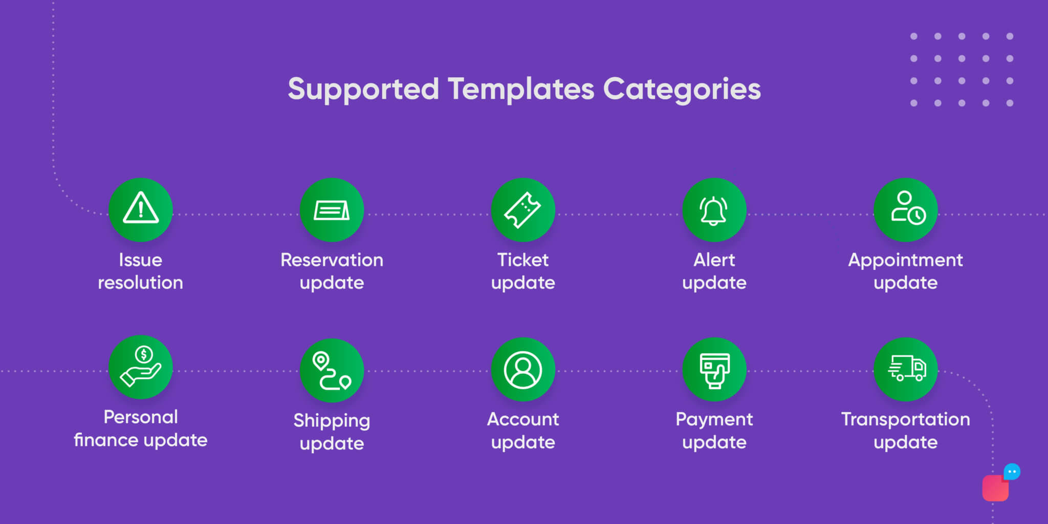 Download WhatsApp Templates: 30 Free Business API Templates