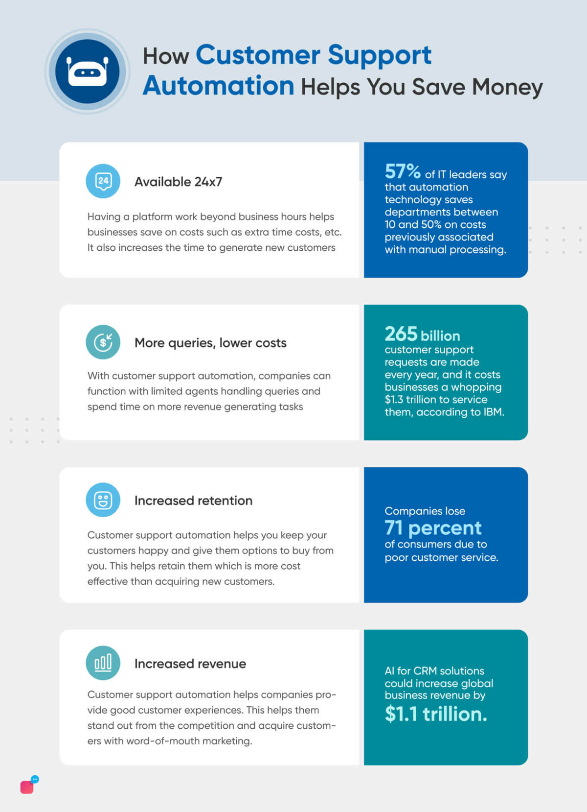 Is Automated Customer Support Really Cost Effective? - Verloop.io
