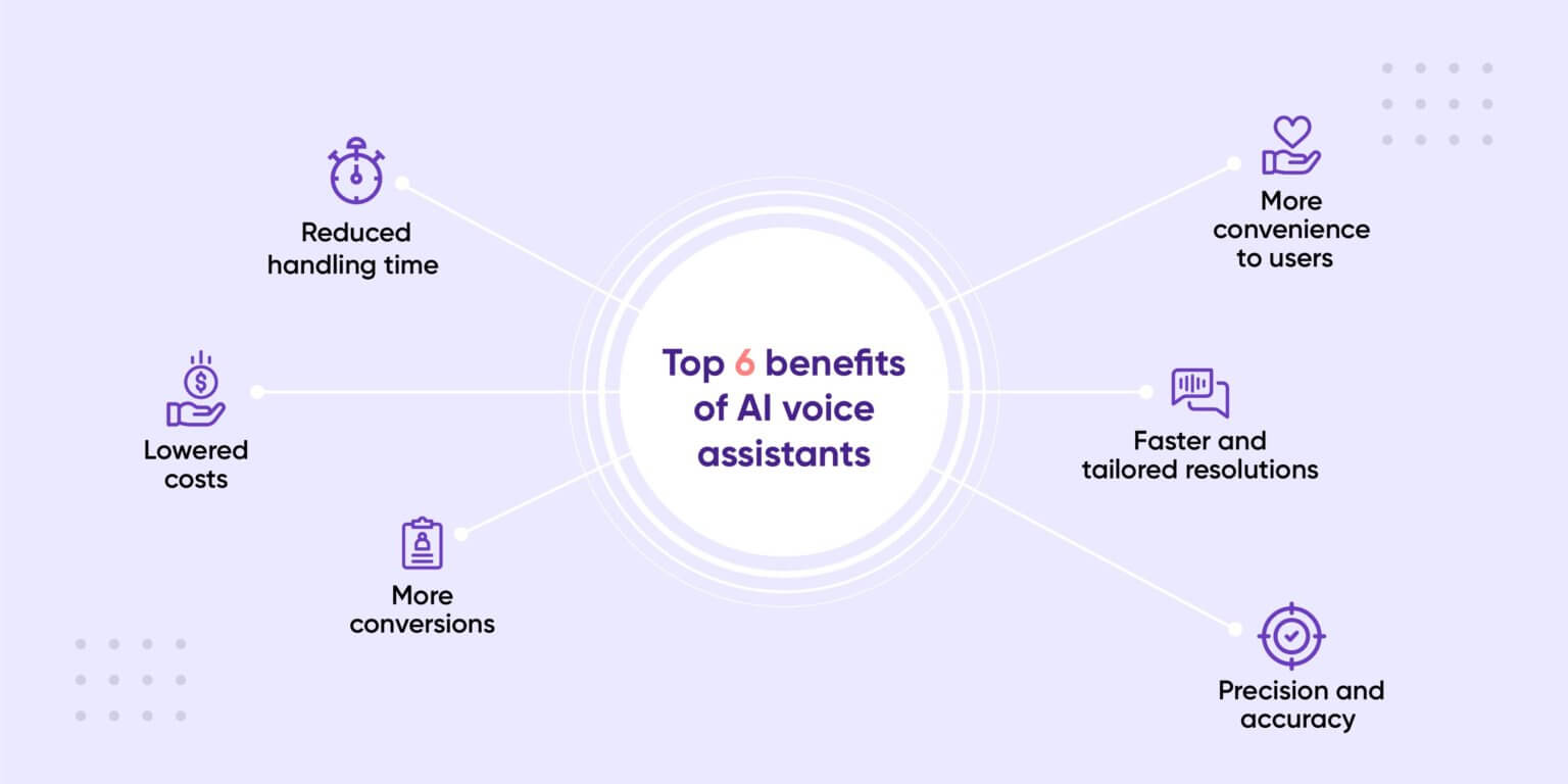 Voice Assistants: Your Partners for Improved Customer Support