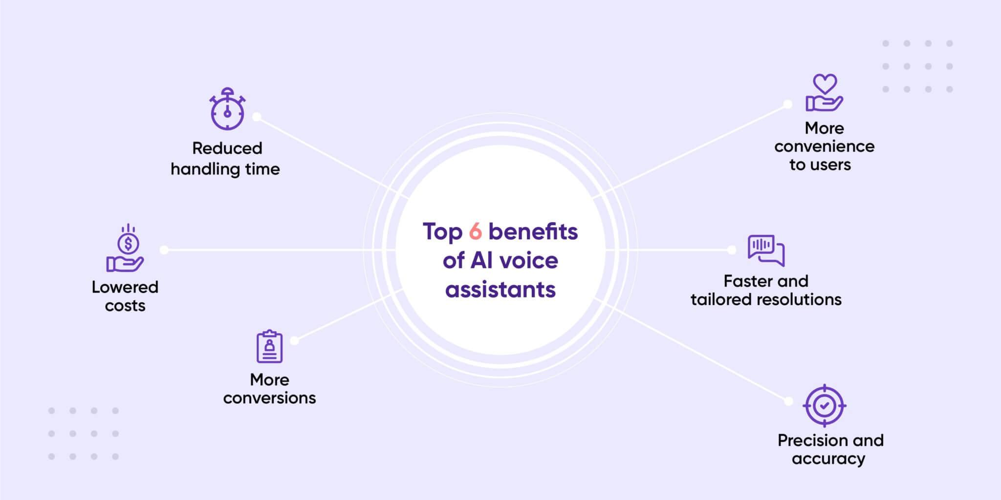 Voice Assistants: Your Partners for Improved Customer Support