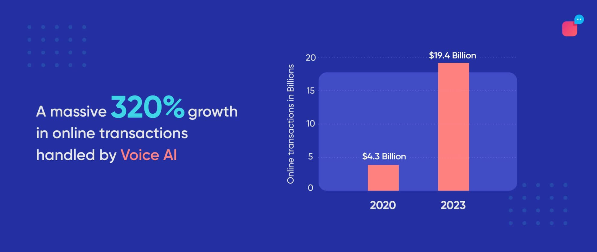 Revolutionise Customer Support with Human-Like Voice Agents