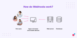 Webhooks or an API - A Complete Webhook Vs API Guide with Examples