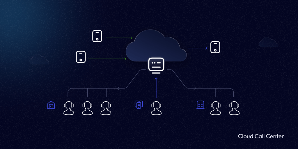 A Guide to Cloud Contact Centres - Benefits, Features & a Lot More ...