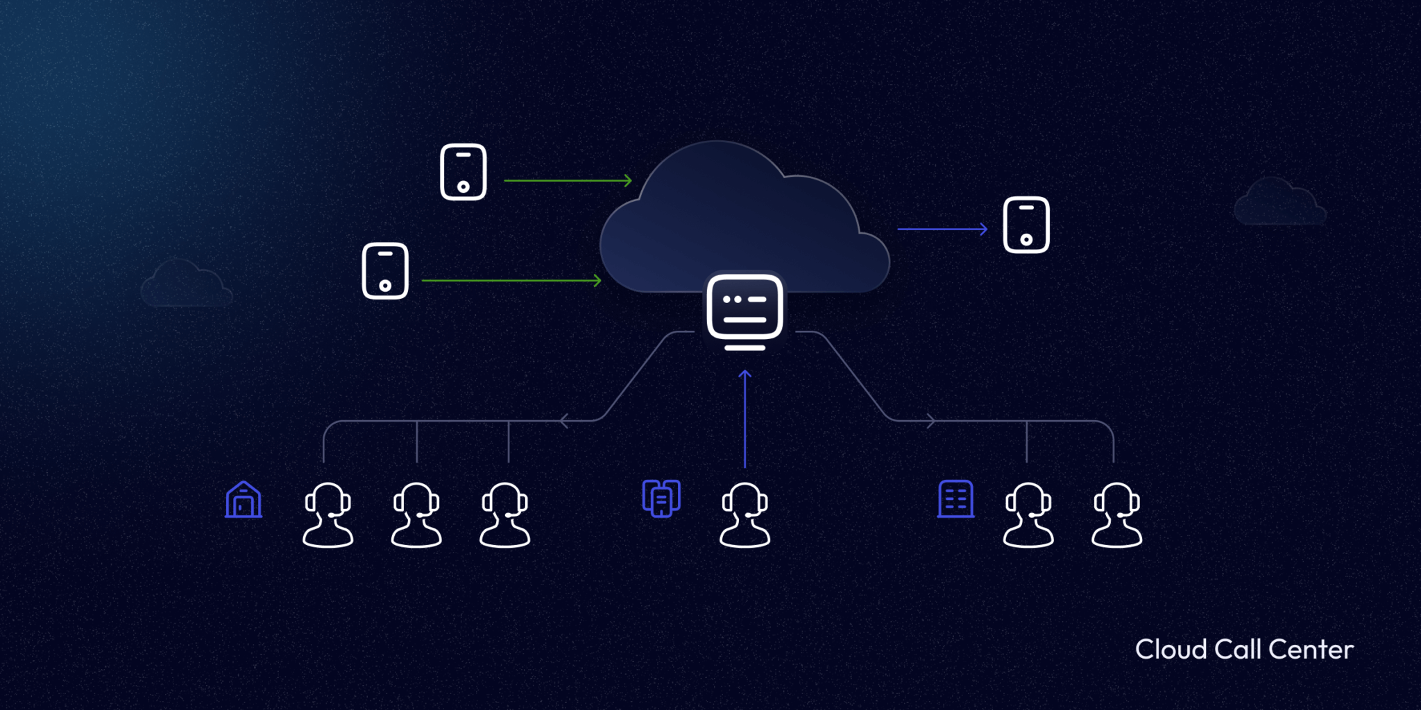 A Guide to Cloud Contact Centres - Benefits, Features & a Lot More ...