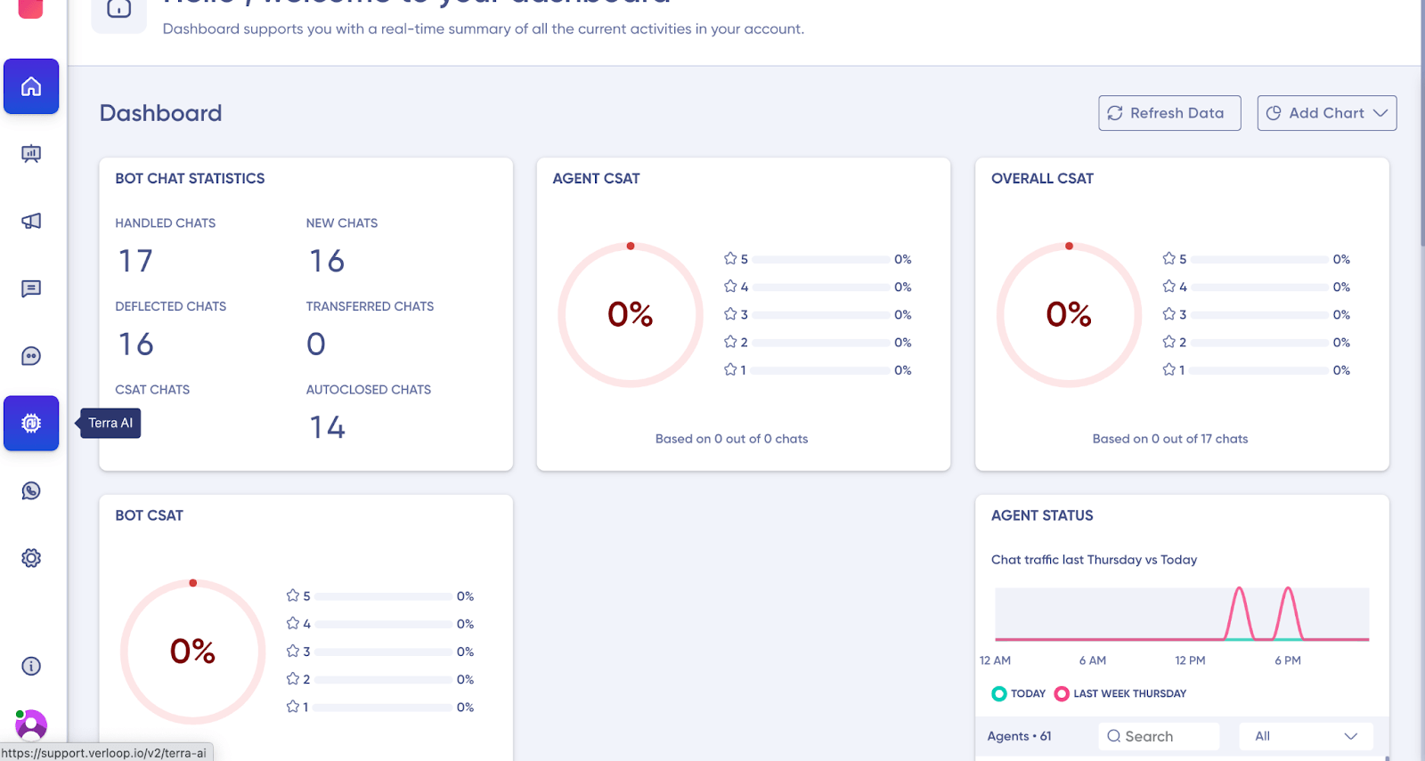 New Generative AI Addition: Verloop.io's AnswerFlow Feature