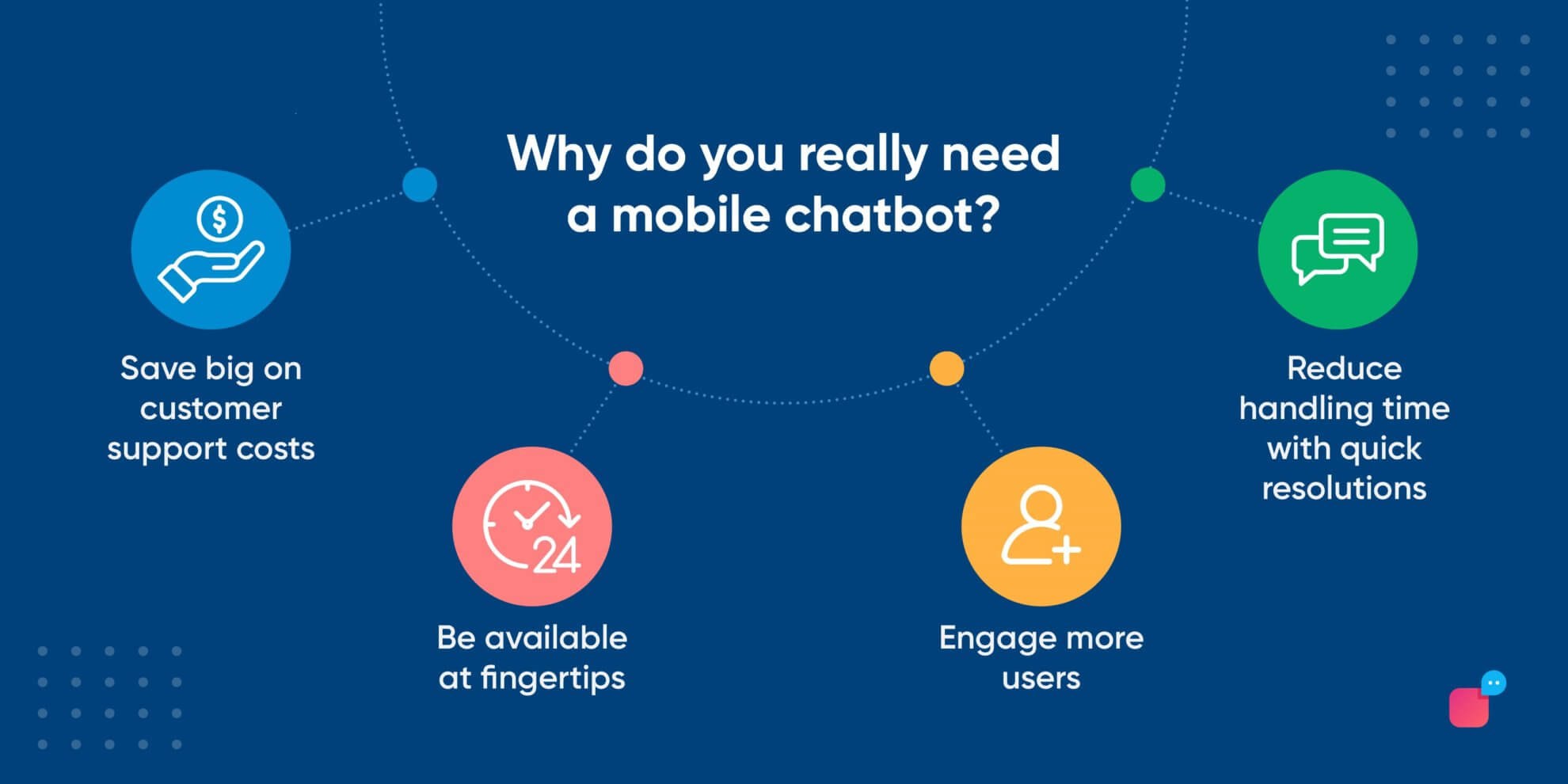 How Can a Mobile Chatbot Level Up Your Business?